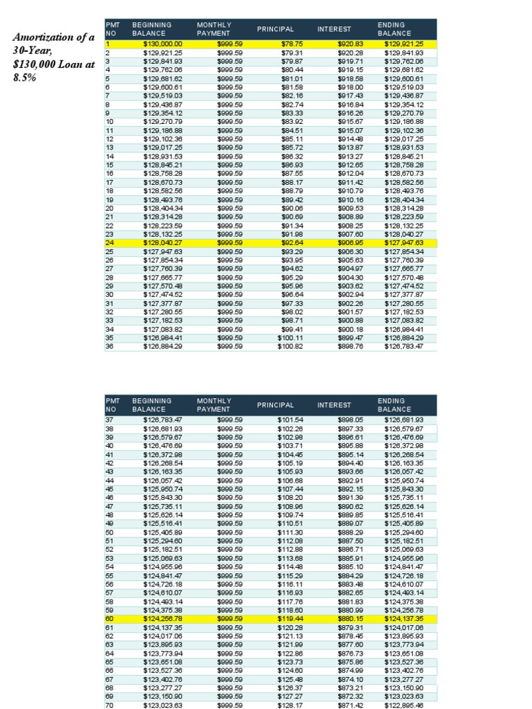 30-Year Mortgage Amortization Schedule | PDF | Amortization (Business ...
