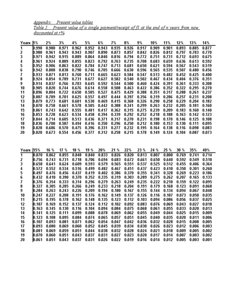 12.1 PV and ANNUITY Tables | PDF | Mathematical Finance | Money