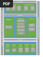 Mapa de Procesos Constructora | PDF