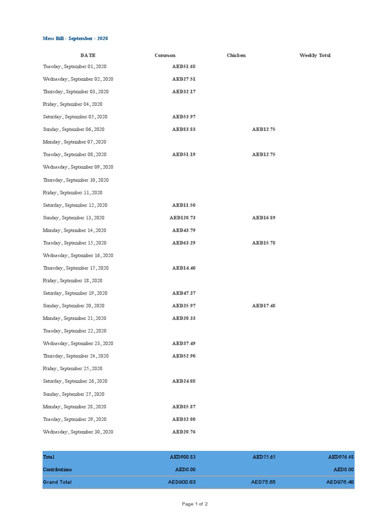 Mess Bill September 2020 | PDF | Sports
