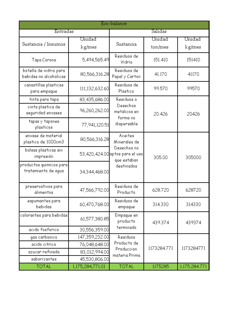 Ecobalance | PDF | El plastico | Residuos