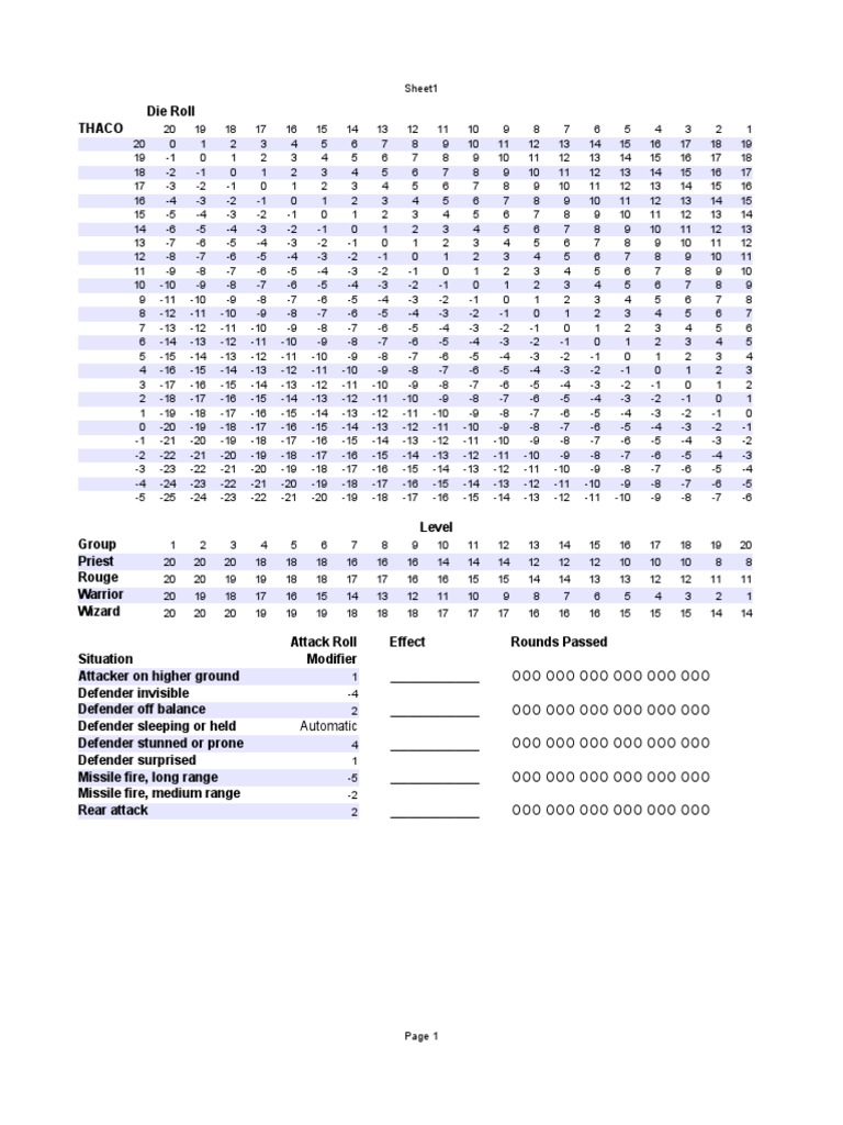 THAC0 Table and Attack Modifiers | PDF | Military Technology | Military ...