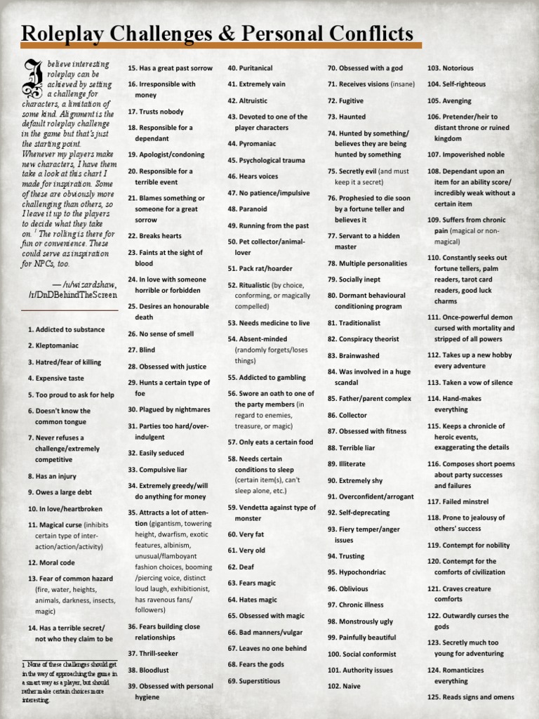 Roleplay Challenges & Personal Conflicts: - /U/Wizardshaw, /R ...