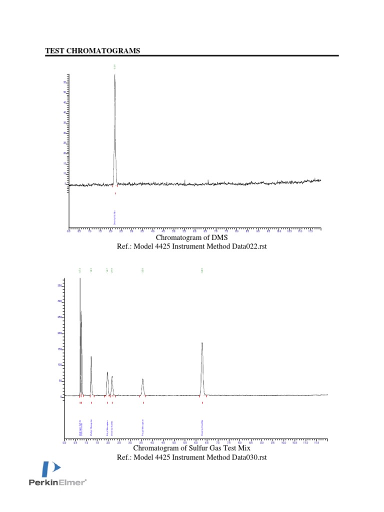 Chromatograms of Sulfur Compounds | PDF | Sulfide | Organic Compounds