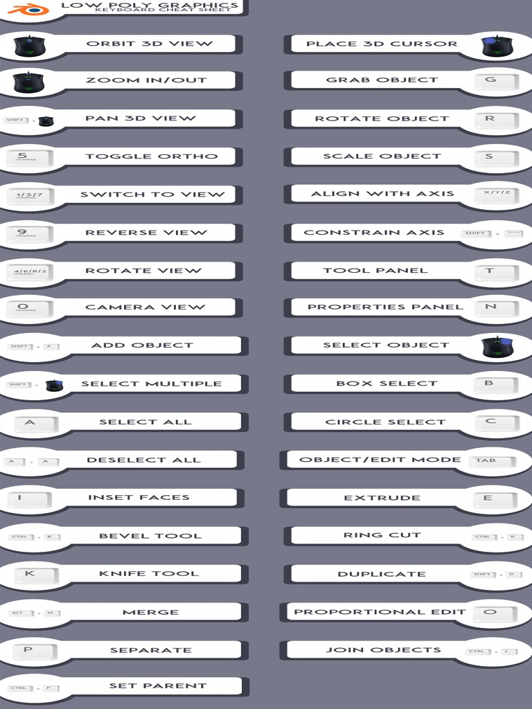 03.1 Blender Cheat Sheet | PDF
