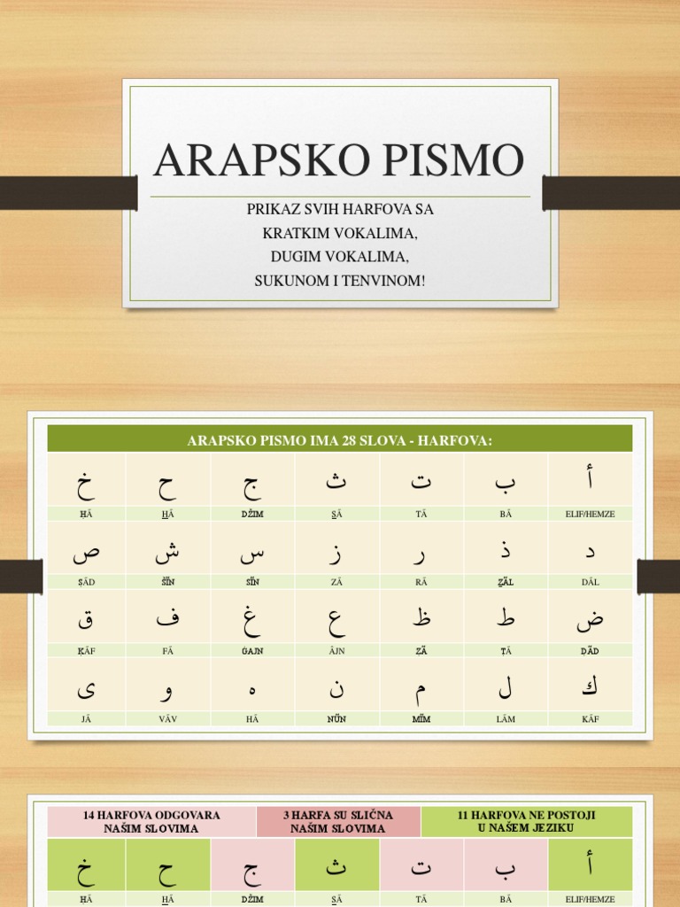 Arapsko Pismo - Komplet Prikaz | PDF