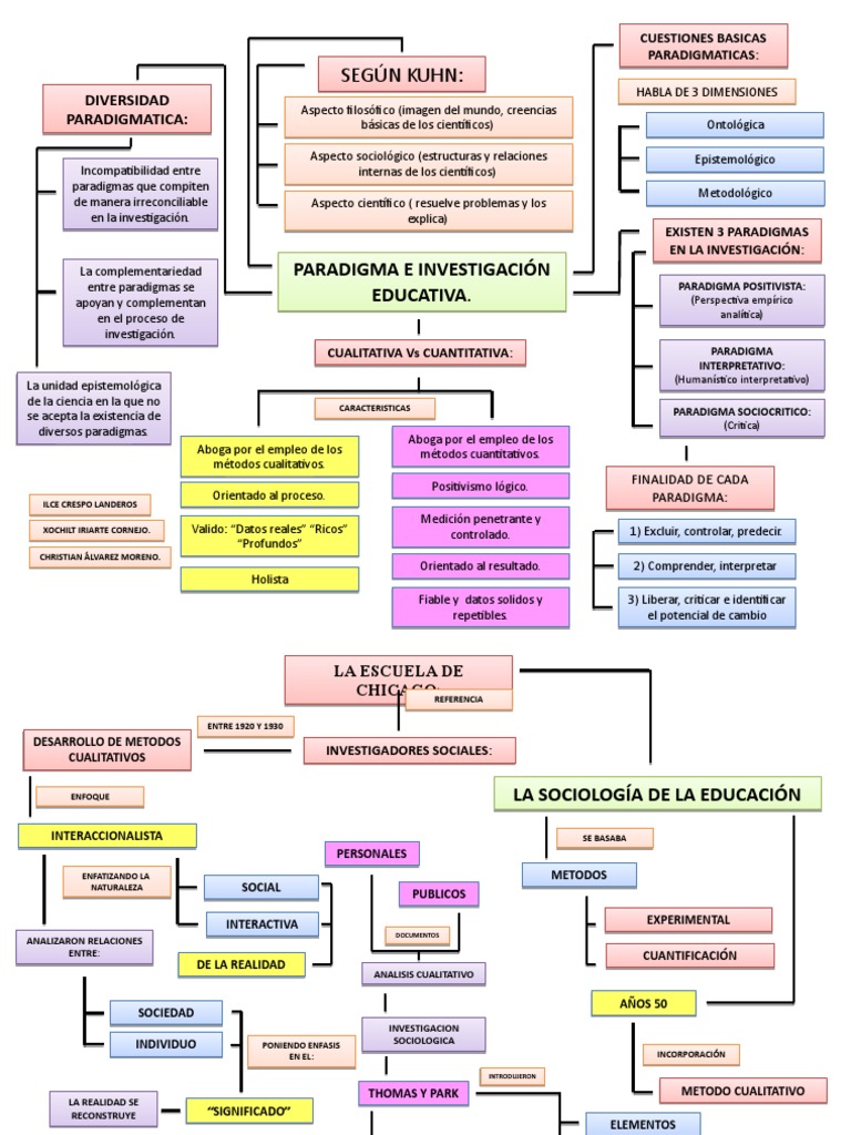 Mapa Mental, Clase 12 Enero, Metodologia Paradigmas | PDF | Paradigma | Positivismo