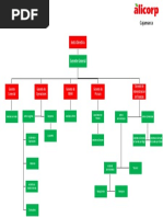 Alicorp Saa Esquema de Procesos | PDF | Logística | Marketing