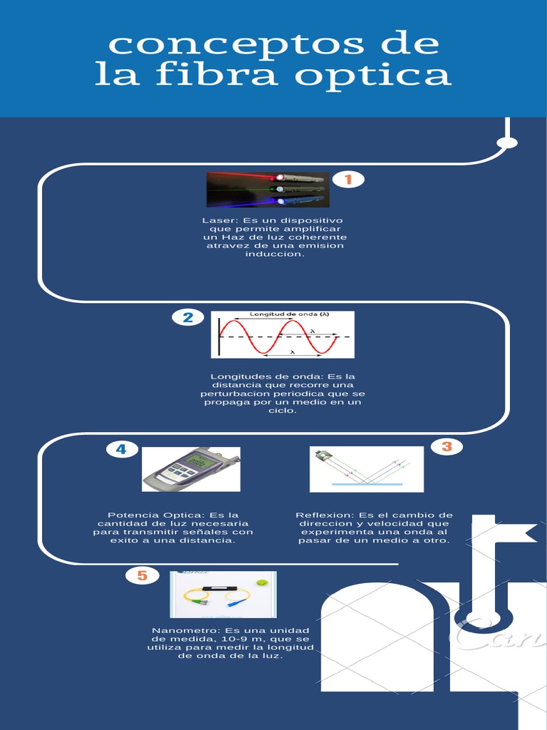 Laser - Es Un Dispositivo Que Permite Amplificar Un Haz de Luz ...