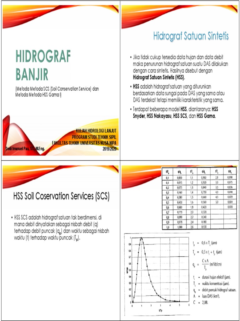 400605170220hidrograf Banjir (Metoda Metoda Scs (Soil Conservation ...