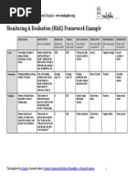 Sample Monitoring and Evaluation Plan Template | PDF | Evaluation ...