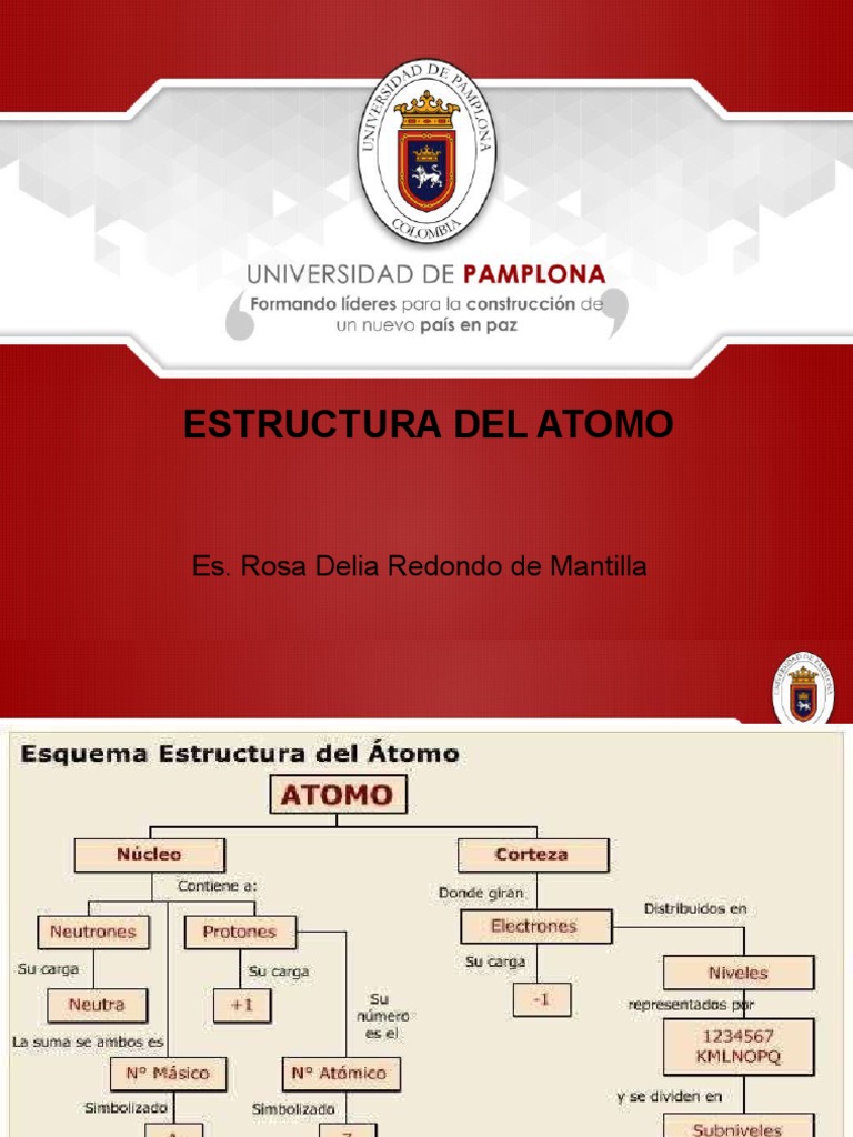 Estructura Atomica Del Atomo | PDF | Isótopo | Átomos