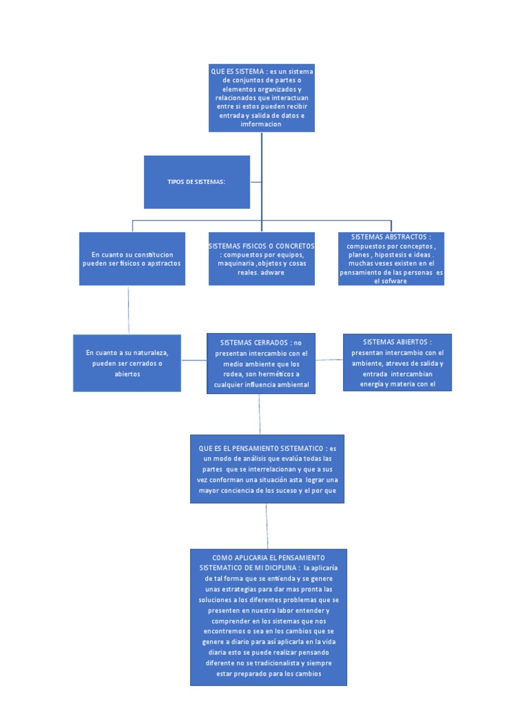 Tipos y Ejemplos de Sistemas Conceptuales | PDF | Sistema | Epistemología