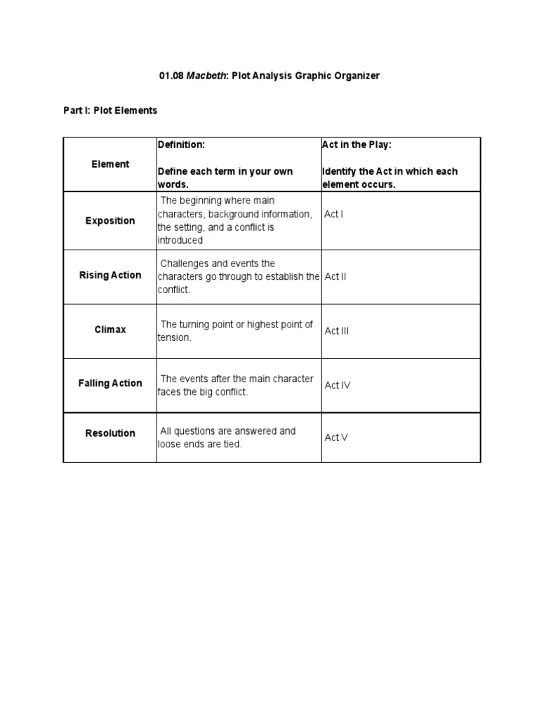 01.08 Macbeth Analysis Chart | PDF | Macbeth | Plot (Narrative)