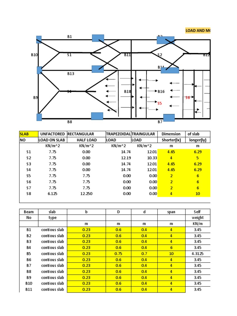 Final Beam Design | PDF | Beam (Structure) | Mechanical Engineering