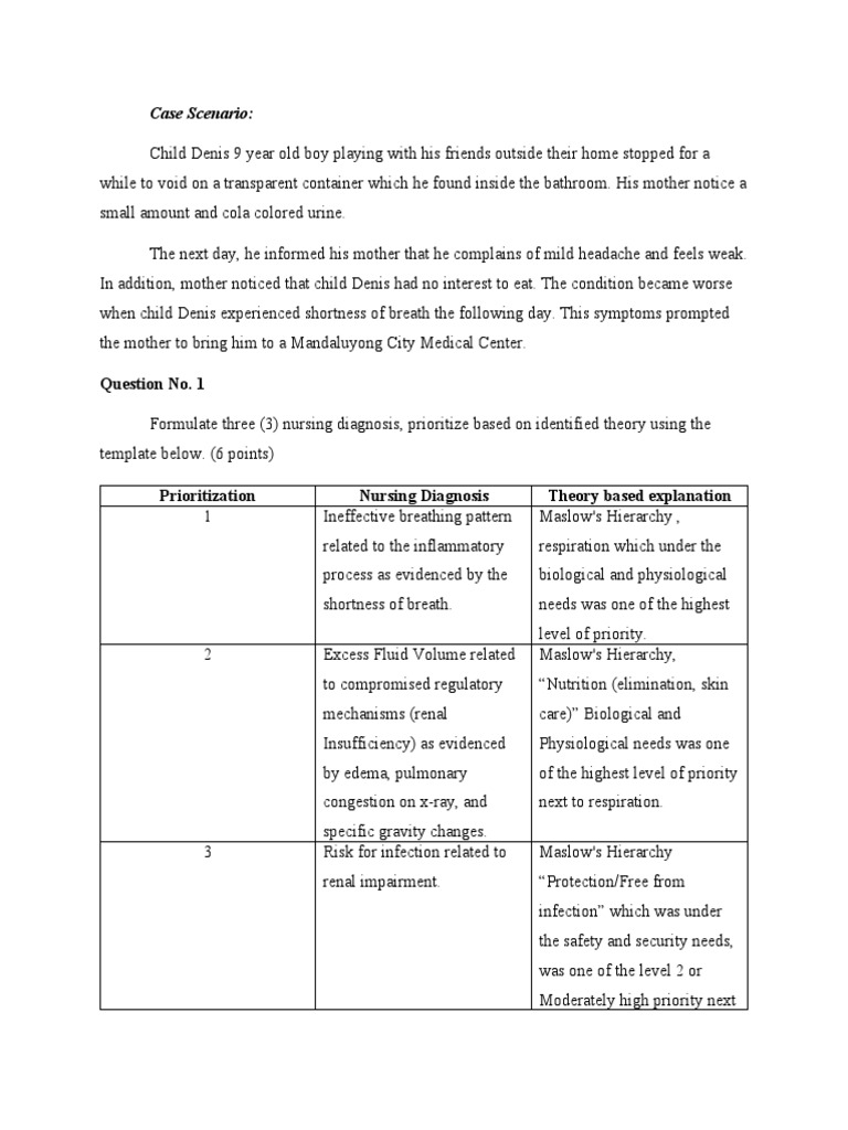 CLO2 Nursing Diagnosis and Drug Study Case Scenarion Dennis 1 | PDF ...