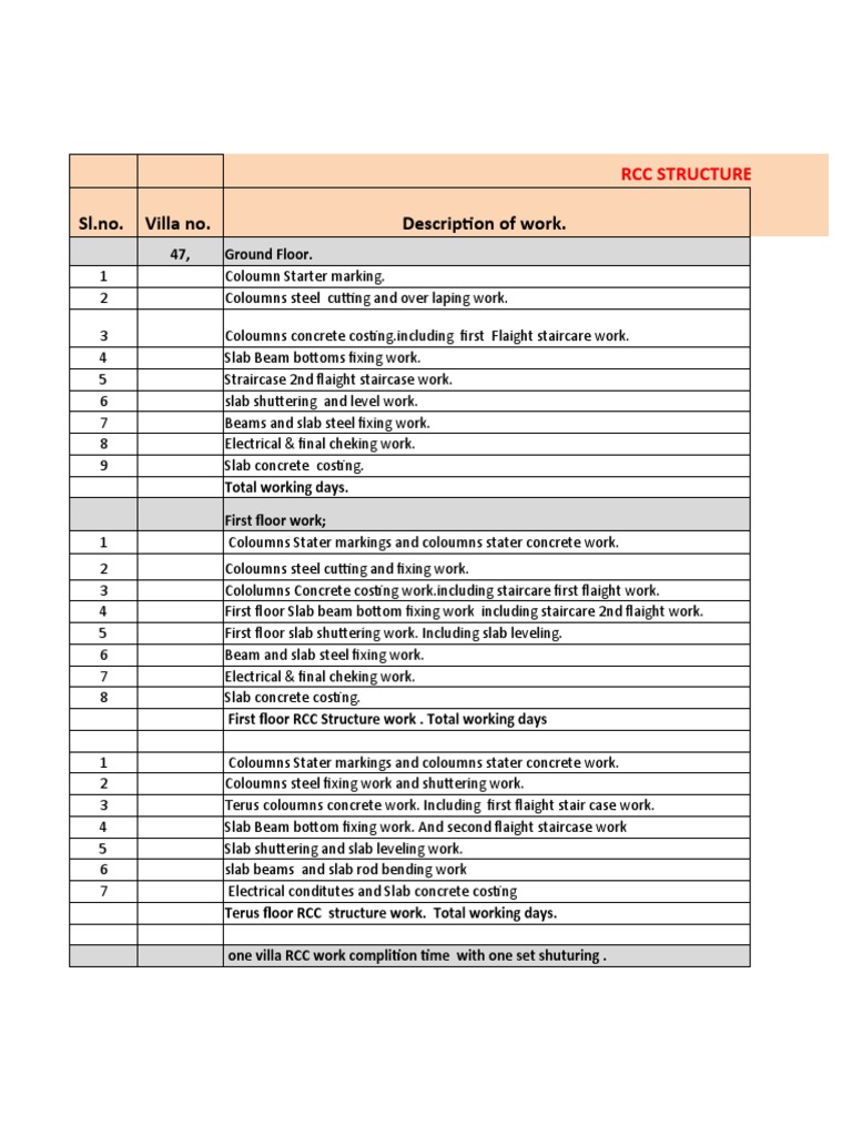 SL - No. Villa No. Description of Work.: RCC Structure Work Sheduled ...