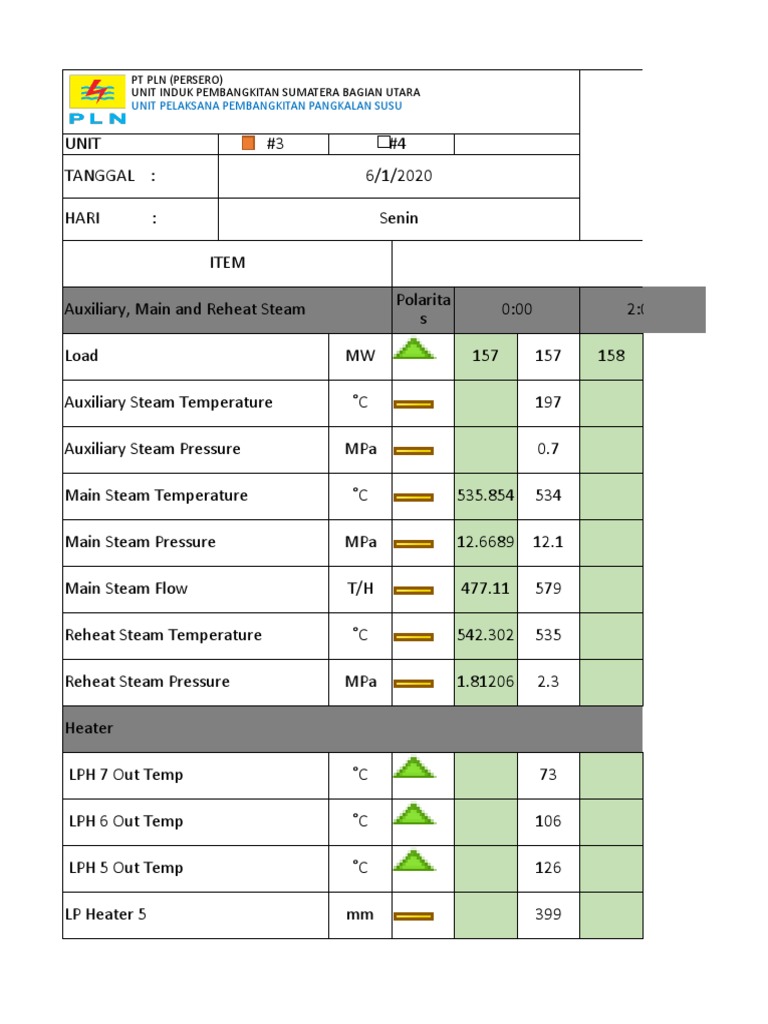 Logsheet CCR Turbin Unit 3 | PDF | Energy Technology | Gases