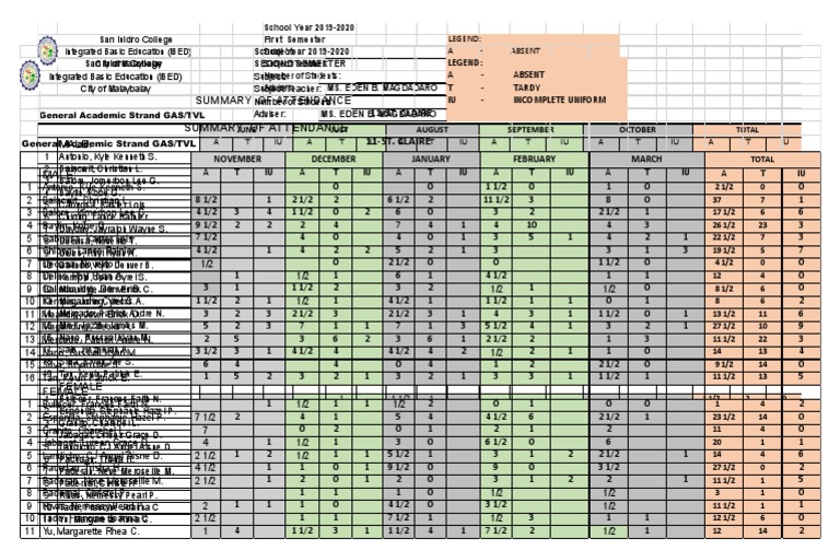 Consolidated Summary of Attendance | PDF