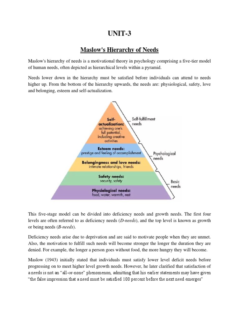 Understanding Maslow's Hierarchy of Needs and Its Role in Motivating ...
