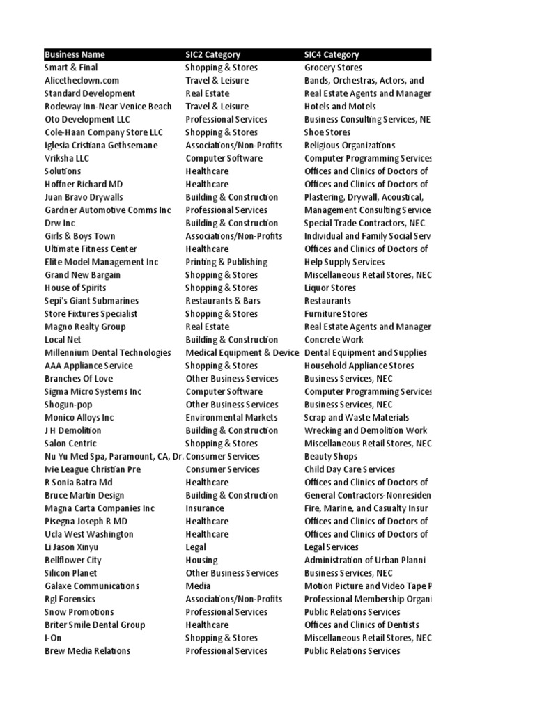 US Business Database Sample | PDF | Welfare | Bar