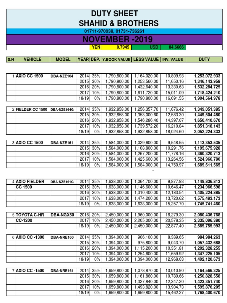 Duty Sheet November 2019 PDF | PDF | Manufacturing Companies Of Japan ...
