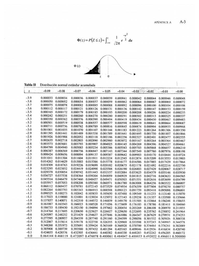 Tabla Normal PDF | PDF