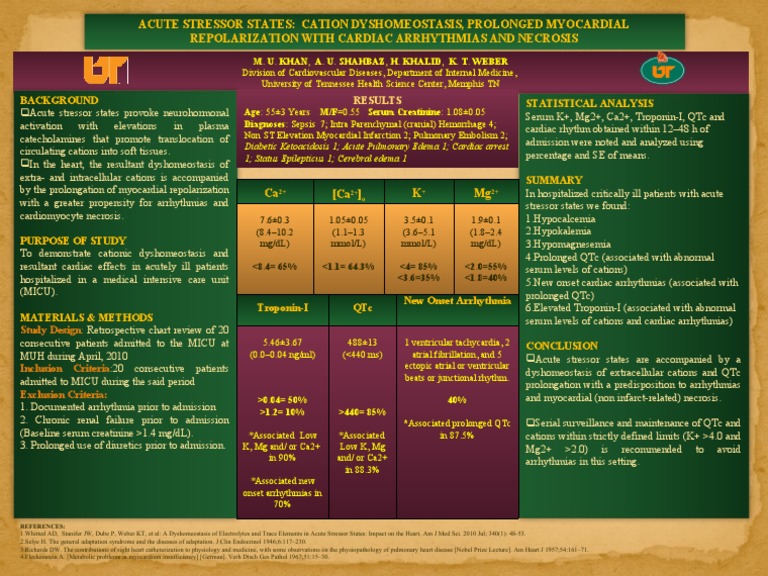 MICU Poster | PDF | Clinical Medicine | Medical Specialties