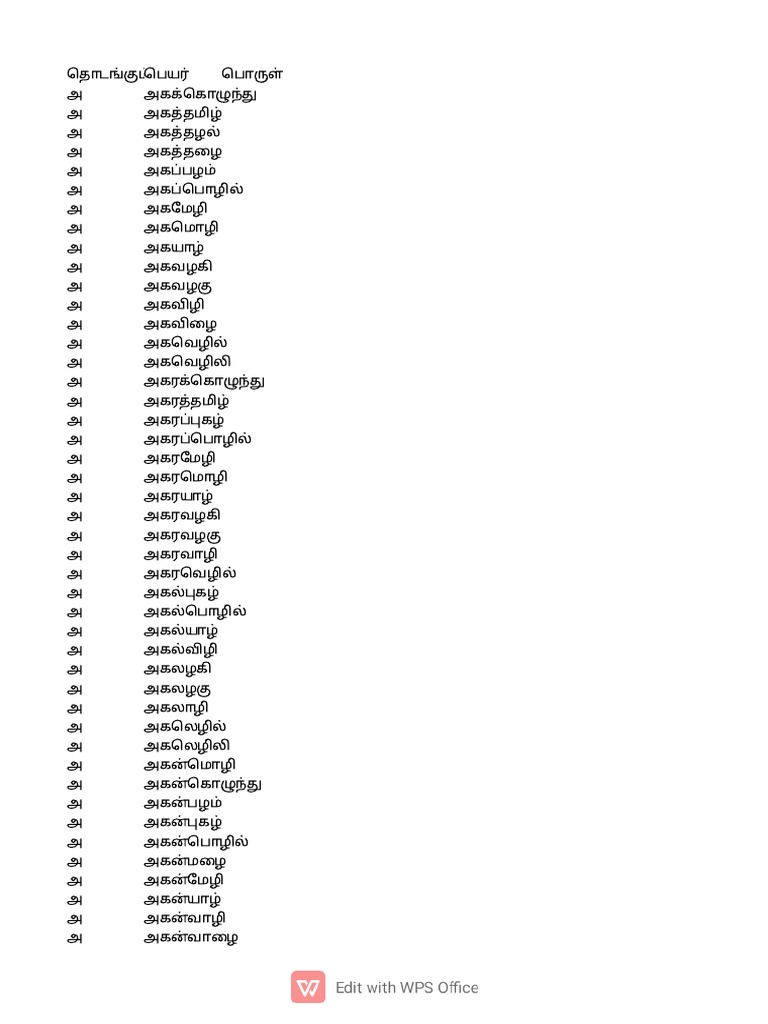 Peyar in PDF | PDF