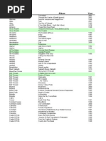 LMP Catalogcard | PDF | Heavy Metal Music | British Music