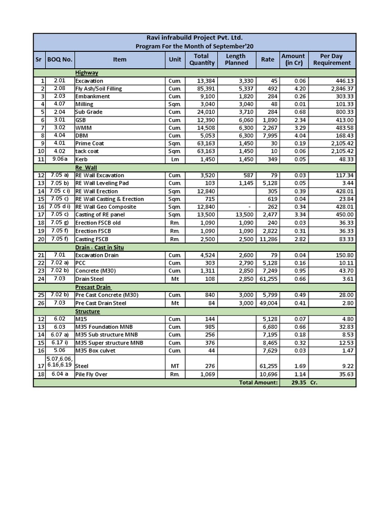 Ravi Infrabuild Project Pvt. LTD | PDF | Natural Materials ...