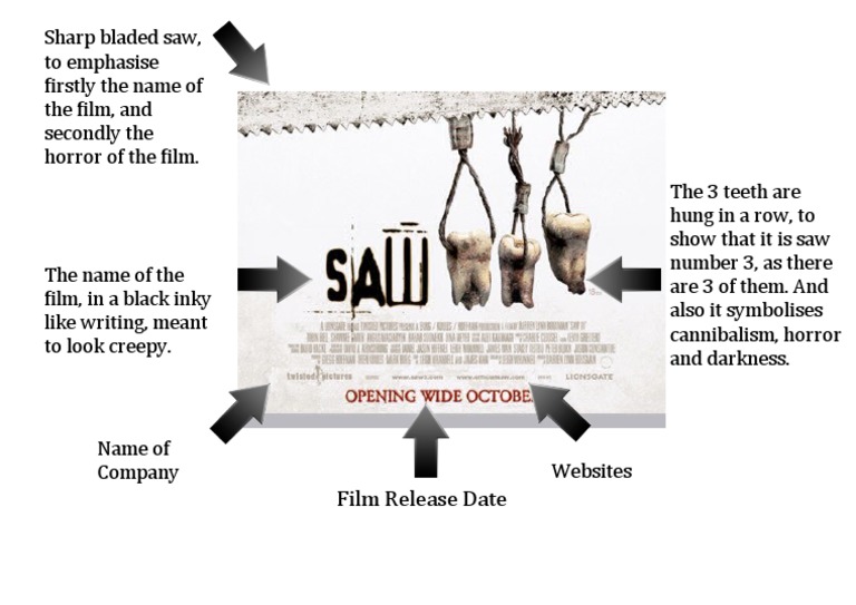 Saw 3 Poster | PDF