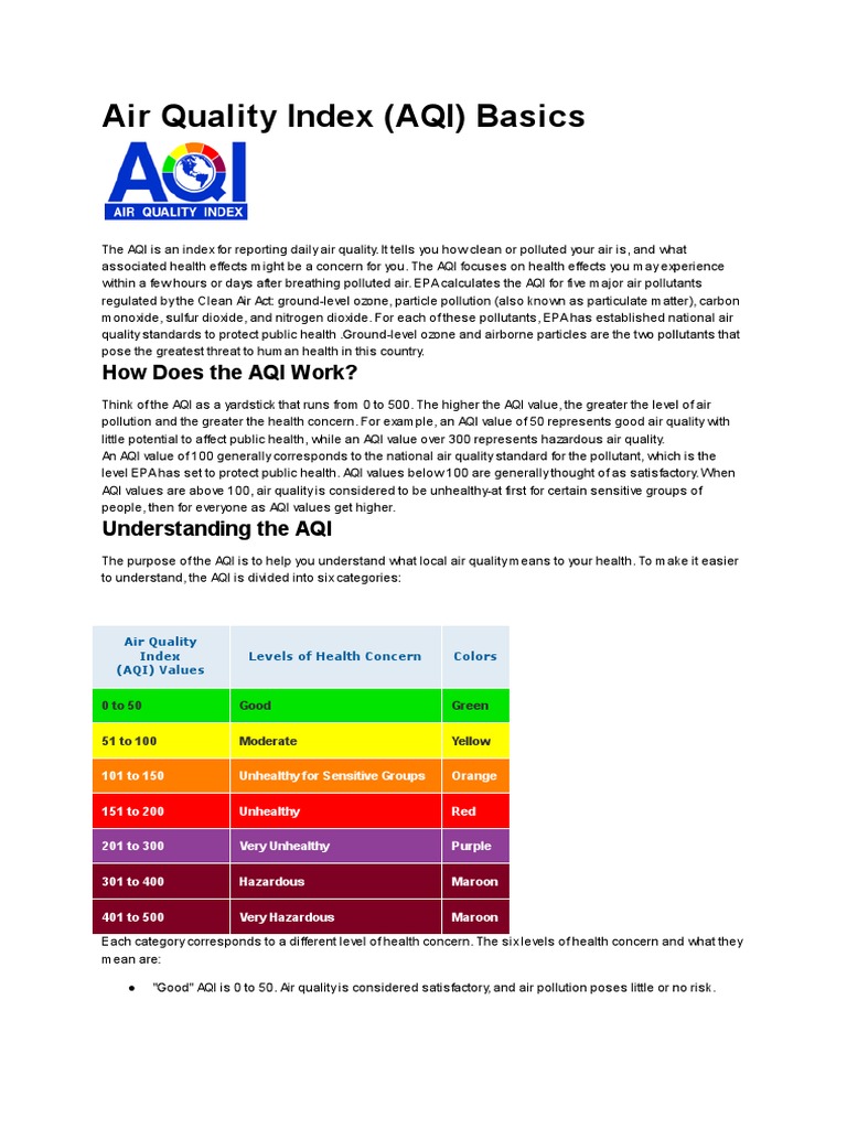 Air Quality Index (AQI) Basics PDF | PDF | Air Pollution | Natural Environment