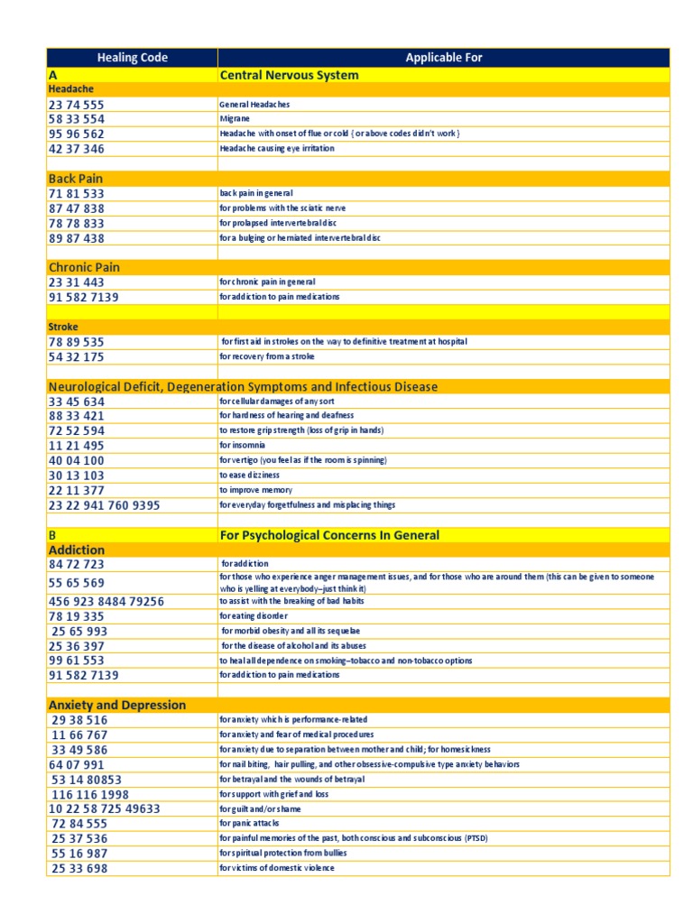 Healing Codes | PDF | Lung | Respiratory Tract