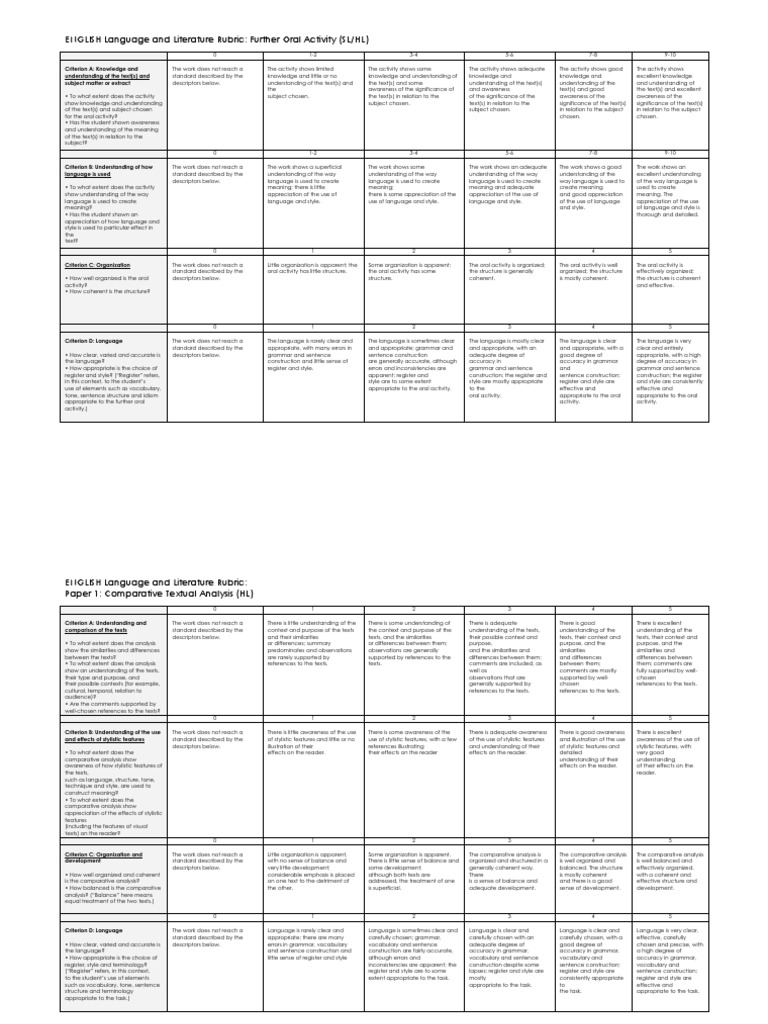 ENGLISH Language and Literature Rubric: Further Oral Activity (SL/HL ...