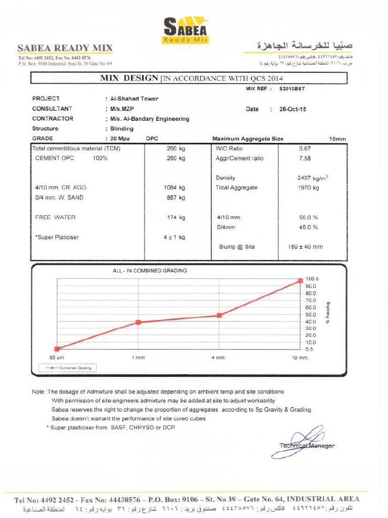 Mix Design PDF | PDF
