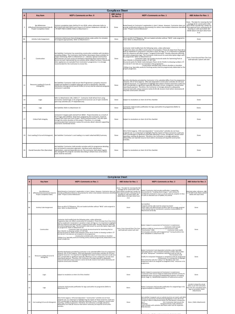 P145 Compliance Sheet | PDF | Business