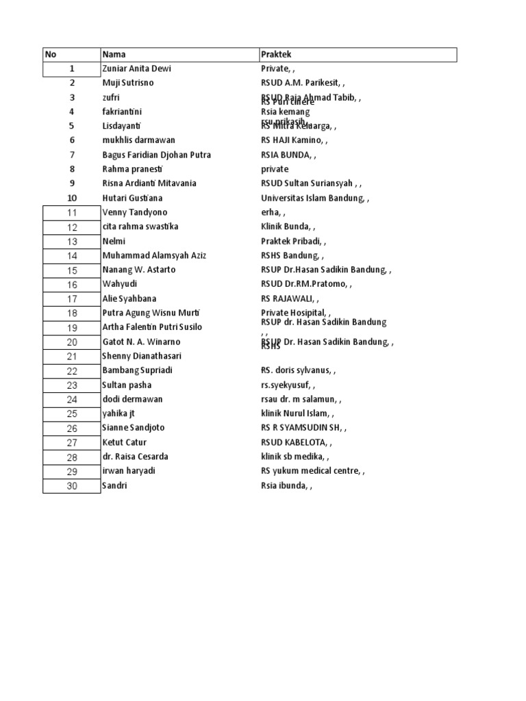 D2D Crisji Agustus | PDF