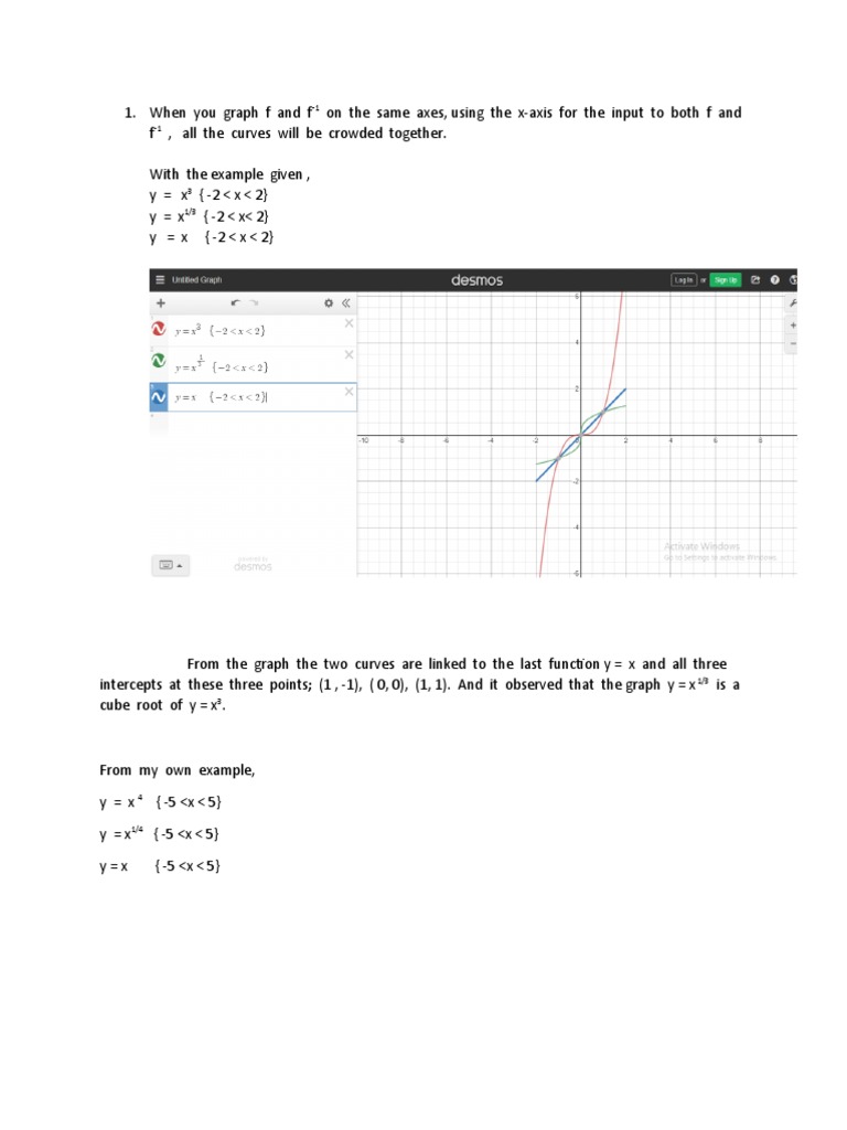 Unit4 Discussion Assignment Unit 4 Algebra | PDF