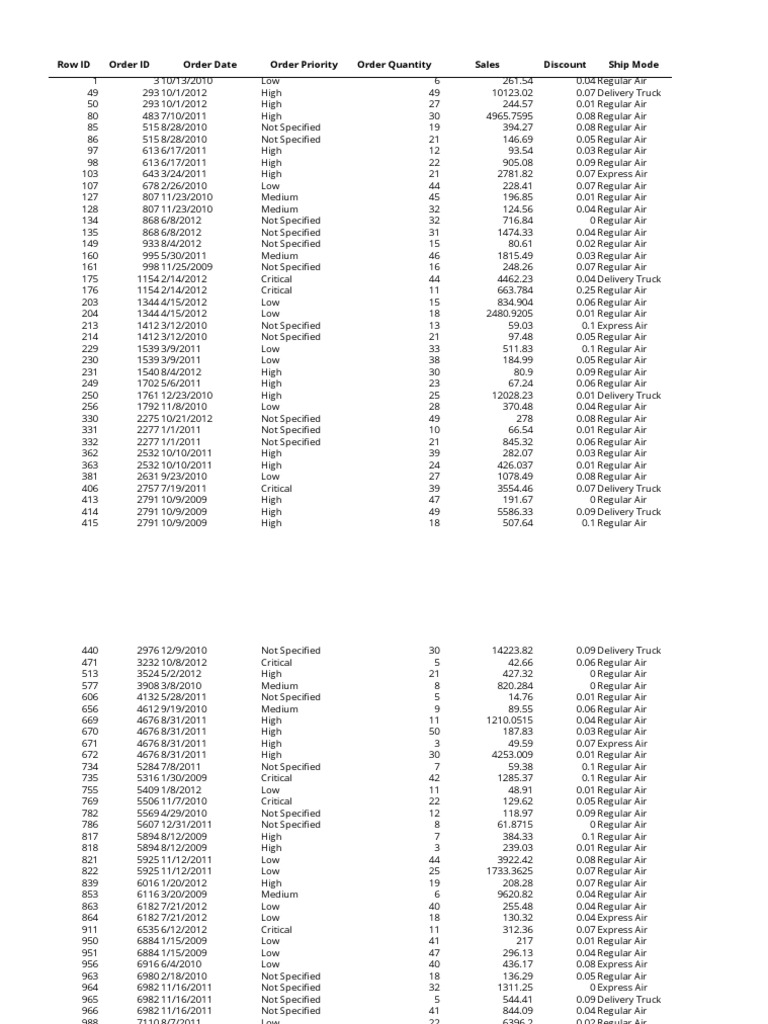 Sample - Superstore Sales (Excel) | PDF | Service Industries | Transport