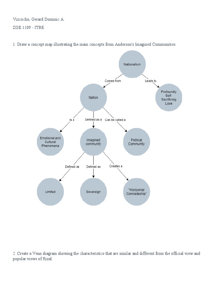 Module 3 - Assessment 1