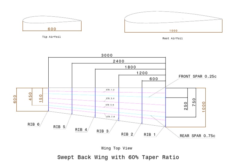 Swept Back Wing Design Specifications | PDF