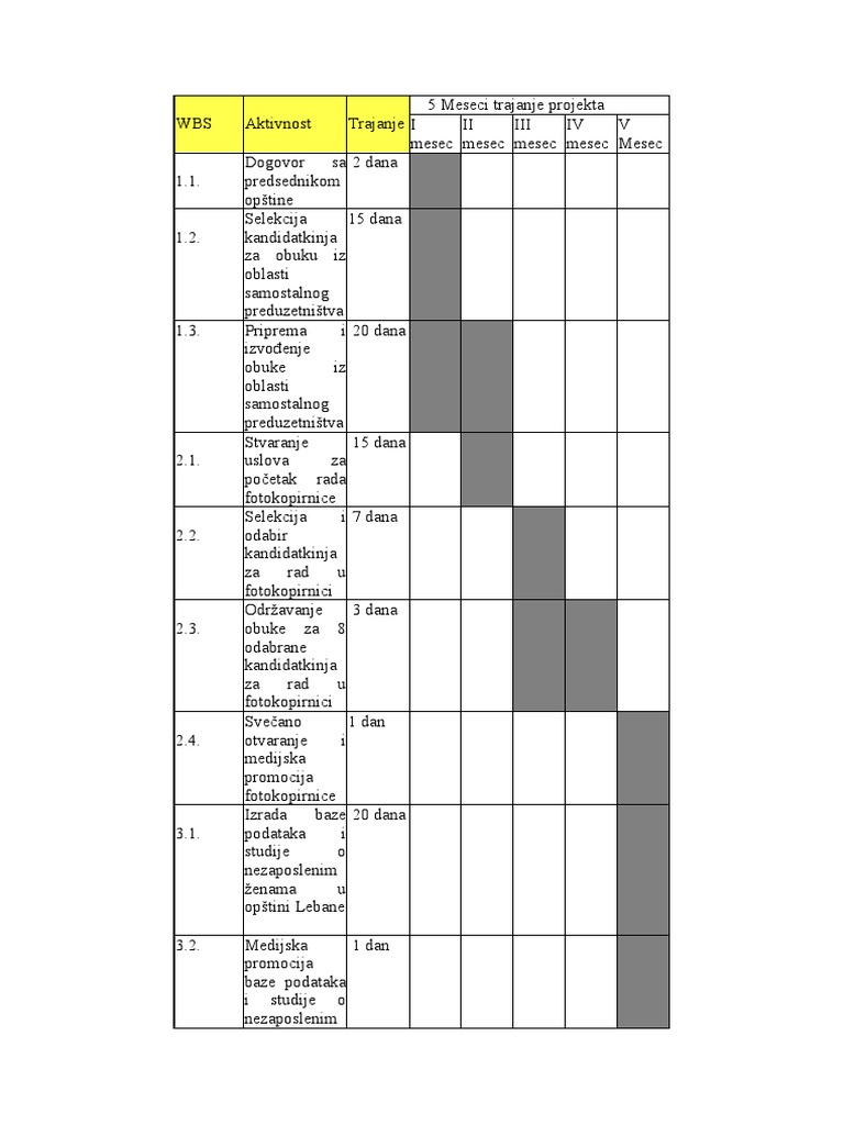 Gantogram, OBS | PDF