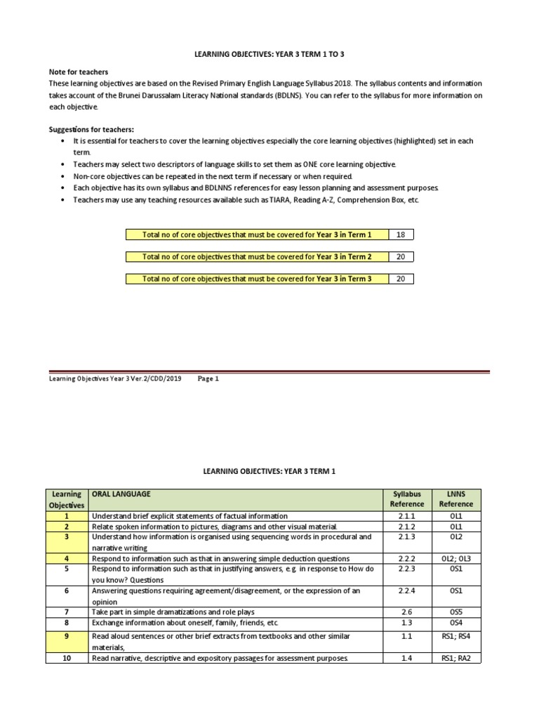 Year 3 Learning Objectives Overview | PDF | Plural | Verb