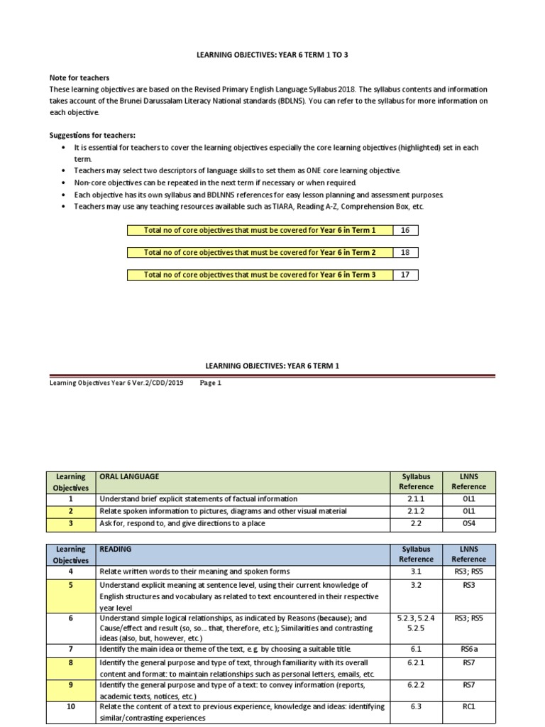 Year 6 English Learning Objectives | PDF | Verb | Adjective