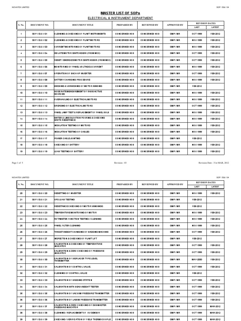 Master List of SOP | PDF | Calibration | Components