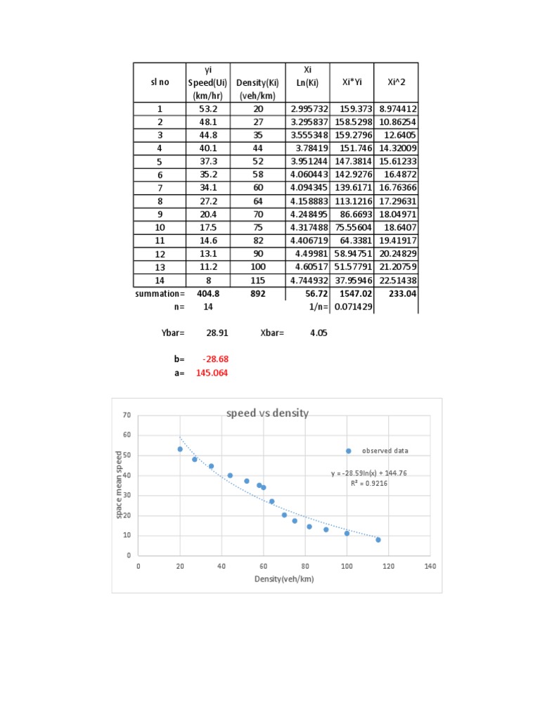 Speed vs Density Analysis Data | PDF | Nature