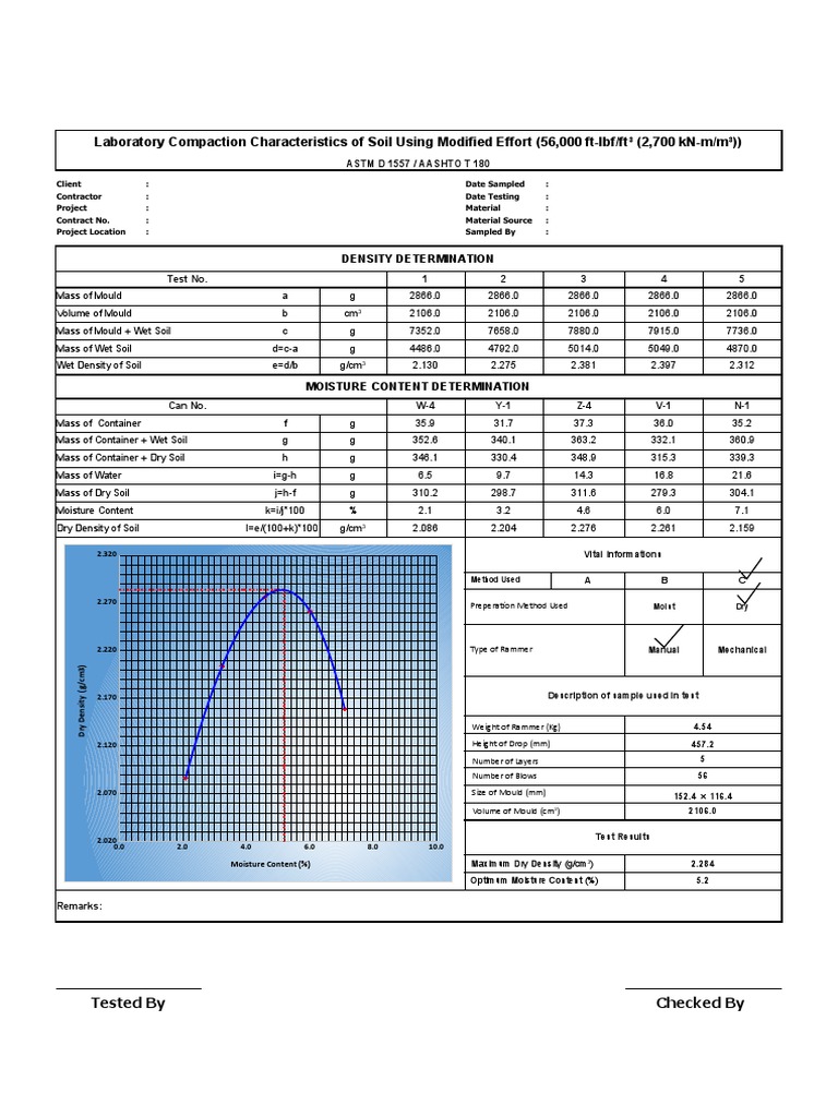 Results of Modified Proctor Compaction Tests on Soil with Varying ... Results of Modified Proctor Compaction Tests on Soil with Varying ...