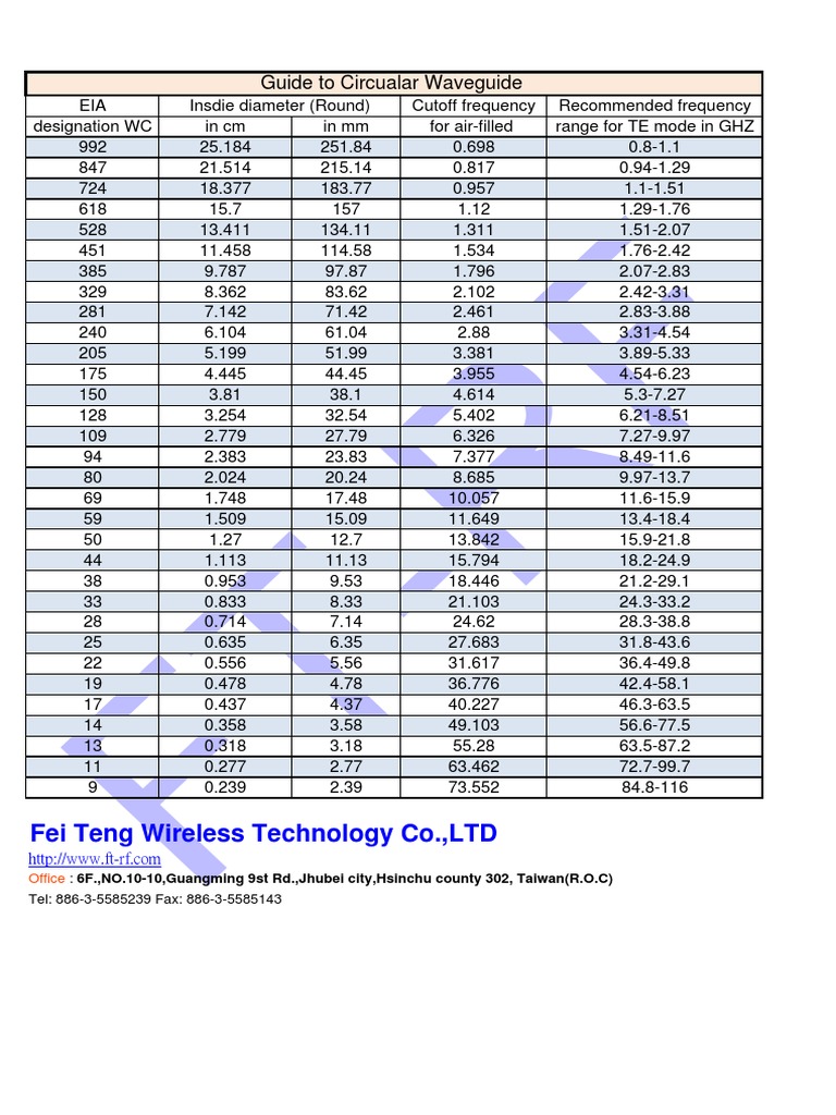 Guide to Circular Waveguide Frequencies | PDF | Telecommunications Engineering | Physical Phenomena