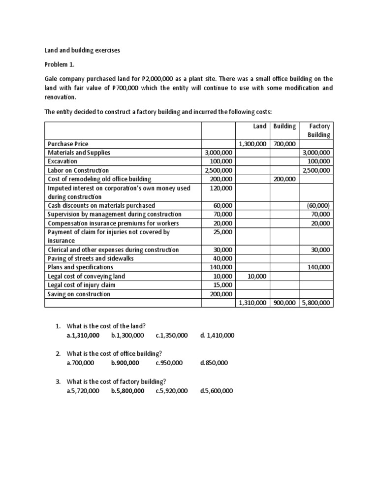 Land and Building Accounting Exercises | PDF | Cost | Economies